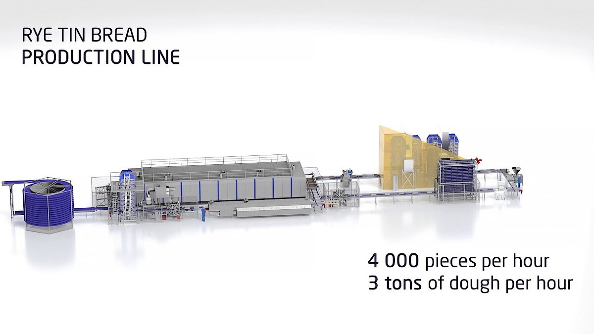 VIDEO: Making Rye Tin Bread on an Automated Line | Mecatherm